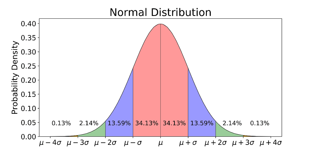 How To Calculate Normal Distribution On Texas BA 2 Plus Calculator how-to-calculate-normal-distribution-on-texas-ba-2-plus-calculator